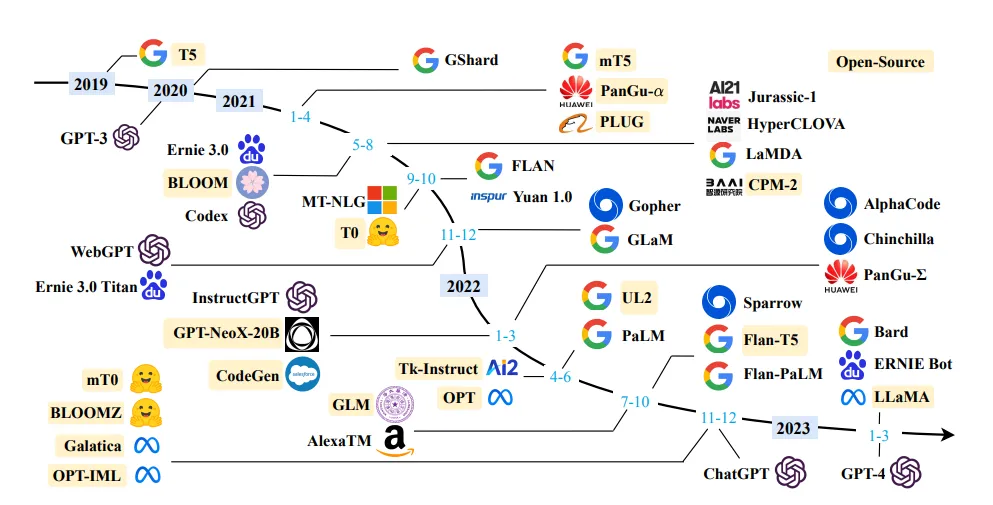 开源微调大型语言模型（LLM）合集 - 知乎