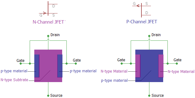 JFET构建、工作和偏置技术知识汇总 - 知乎