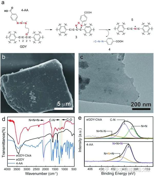 中科院过程所王丹研究员团队Adv. Mater.：sp-N掺杂石墨炔的机理验证及非金属CO2还原催化材料开发 - 知乎
