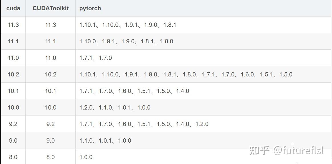 cuda和cudnn的在windows上下载安装教程 - 知乎