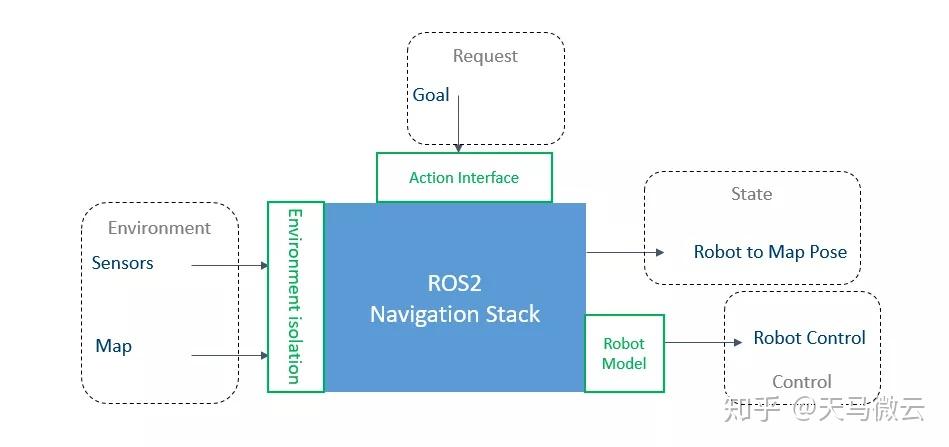 ROS2 Navigation：移动机器人导航技术简介（一） - 知乎