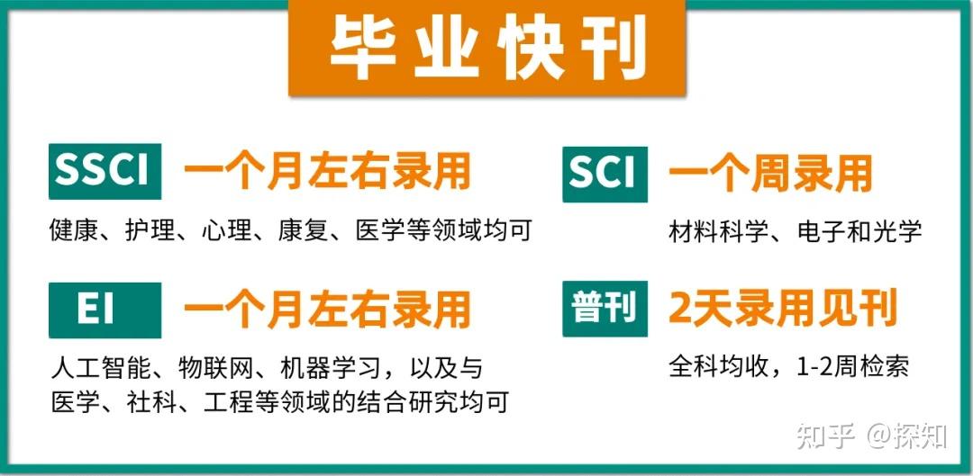 IEEE旗下中科院1、2、3、4区SCI期刊，最新IF、分区、审稿周期参考完整名单汇总！ - 知乎