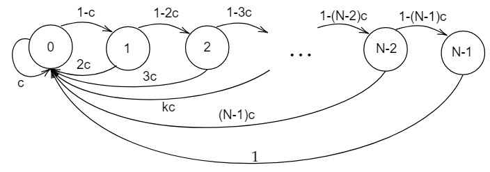 PRD算法中的数学 - 知乎