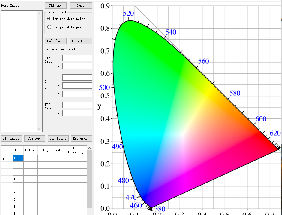 CIE——色度图的常见画法 - 知乎