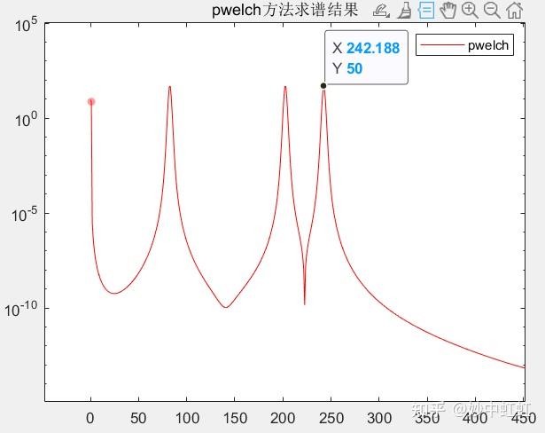 更可靠的内置pwelch结合功率校正 - 知乎