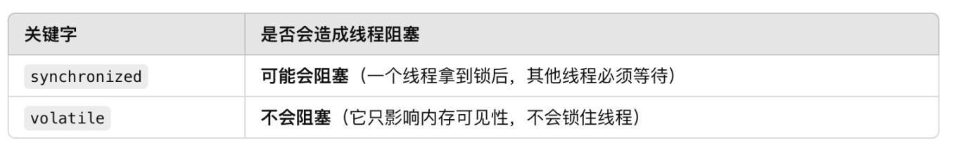 一篇文章彻底搞懂 synchronized 和 volatile，看完涨薪50%！ - 知乎