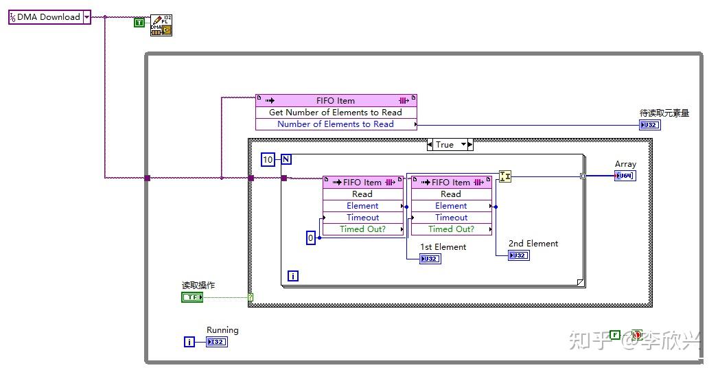 LabVIEW通过DMA在ZYNQ系统PS端及PL端间传输U64数据(1) - 知乎