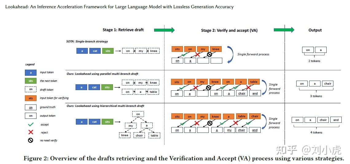 投机采样（Speculative Decoding），另一个提高LLM推理速度的神器（三） - 知乎