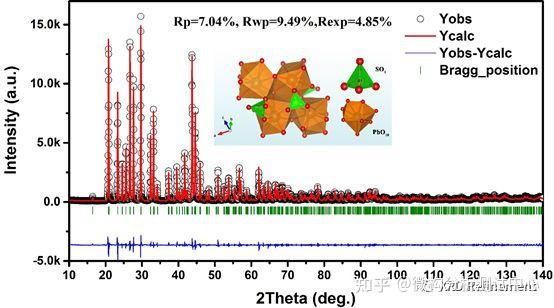 XRD精修的那些事（4）：Fullprof精修参数及顺序 - 知乎