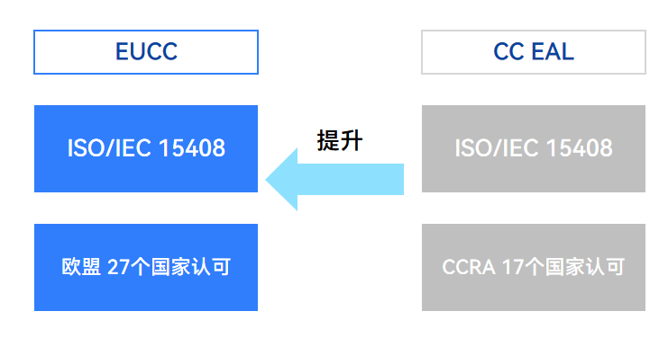 EUCC——欧盟通用标准网络安全认证 - 知乎