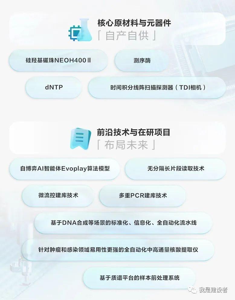 华大智造2023Q2：营收规模超ONT、PacBio，测序仪业务全面开花 - 知乎