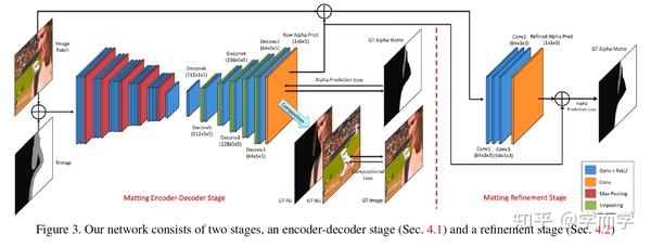 Deep Image Matting文章解读 - 知乎
