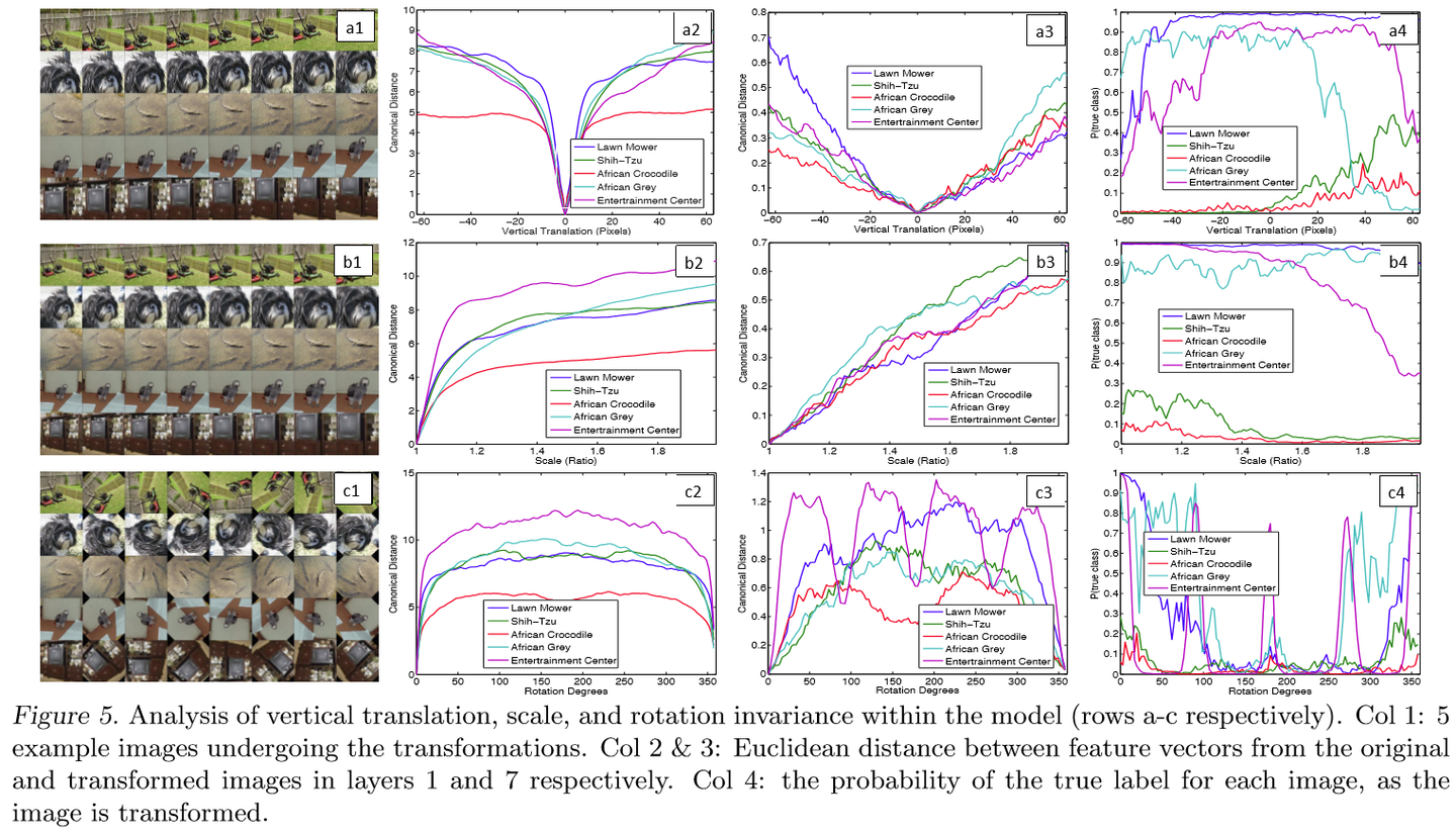 Deep Visualization:可视化并理解CNN - 知乎