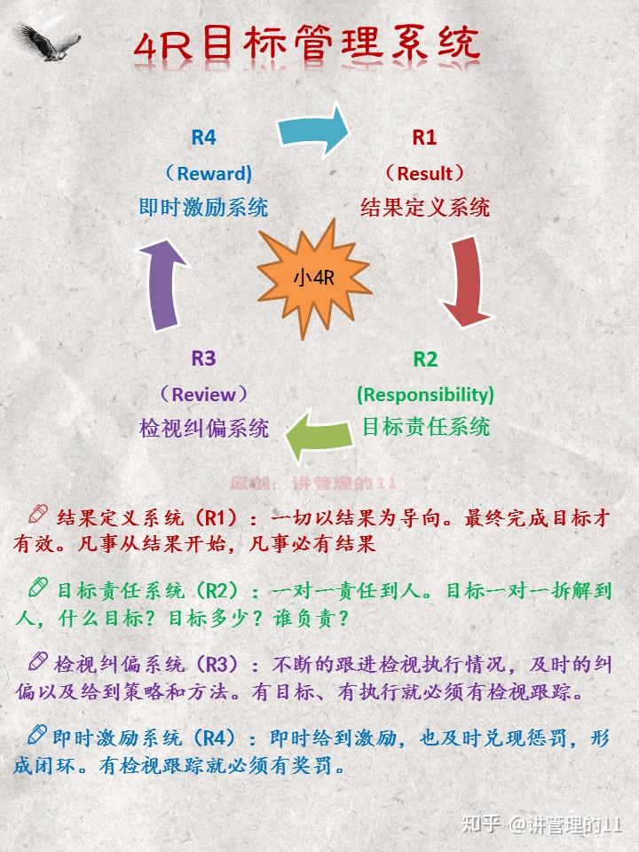 第二课-4R管理系统 - 知乎
