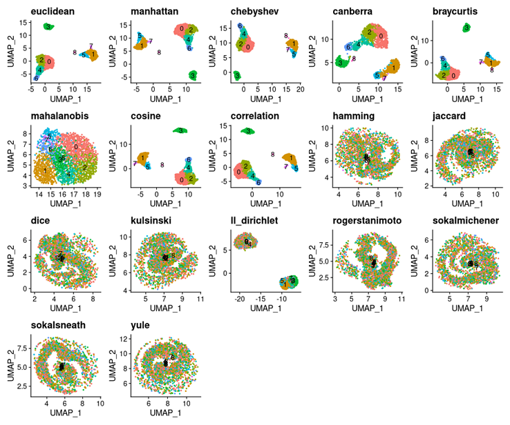 Seurat 4 R包源码解析 23: step11 非线性降维 RunUMAP() - 知乎