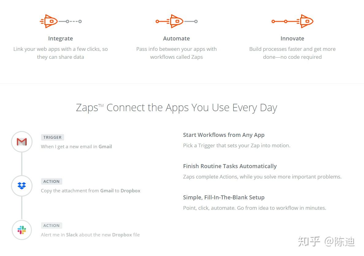 Zapier产品介绍，国内有没有类似的竞品？ - 知乎