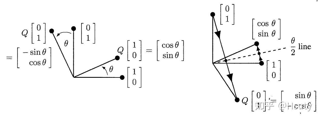 奇异值分解总结 (Summary on SVD) - 知乎