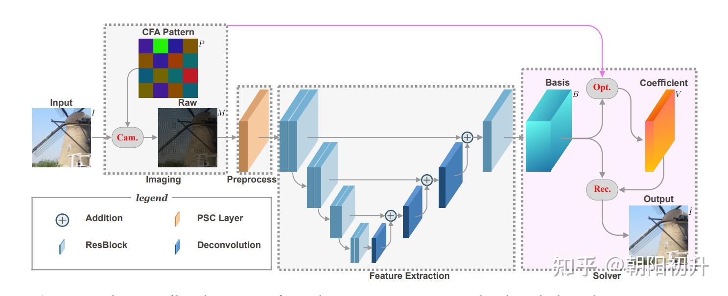 deep demosaic - 知乎