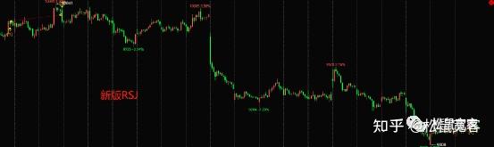 Pro09丨高频波动率RSJ与成交量因子迭代升级 - 知乎