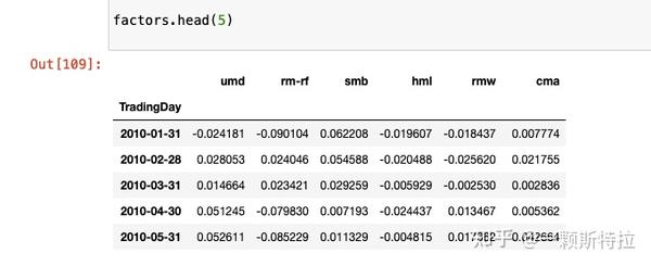 金工基础 | Fama-Macbeth回归的Python实现 - 知乎