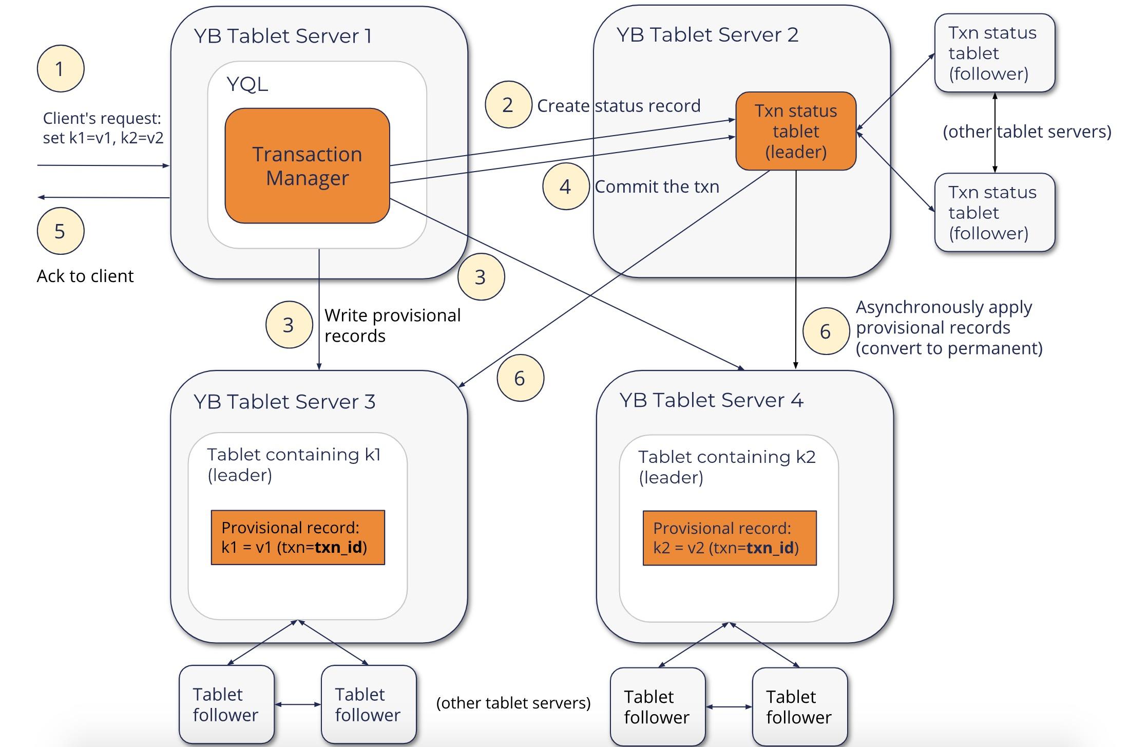 YugabyteDB 介绍 - 知乎
