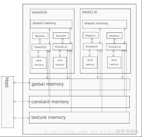 Cuda kernel - 知乎