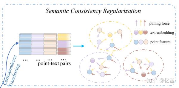 [Paper阅读] CLIP2Scene: Towards Label-efficient 3D Scene Understanding by CLIP - 知乎