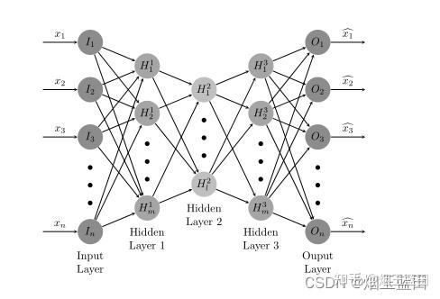 加密流量分类-论文2：Deep Packet_ A Novel Approach For Encrypted Traffic Classification Using Deep ...