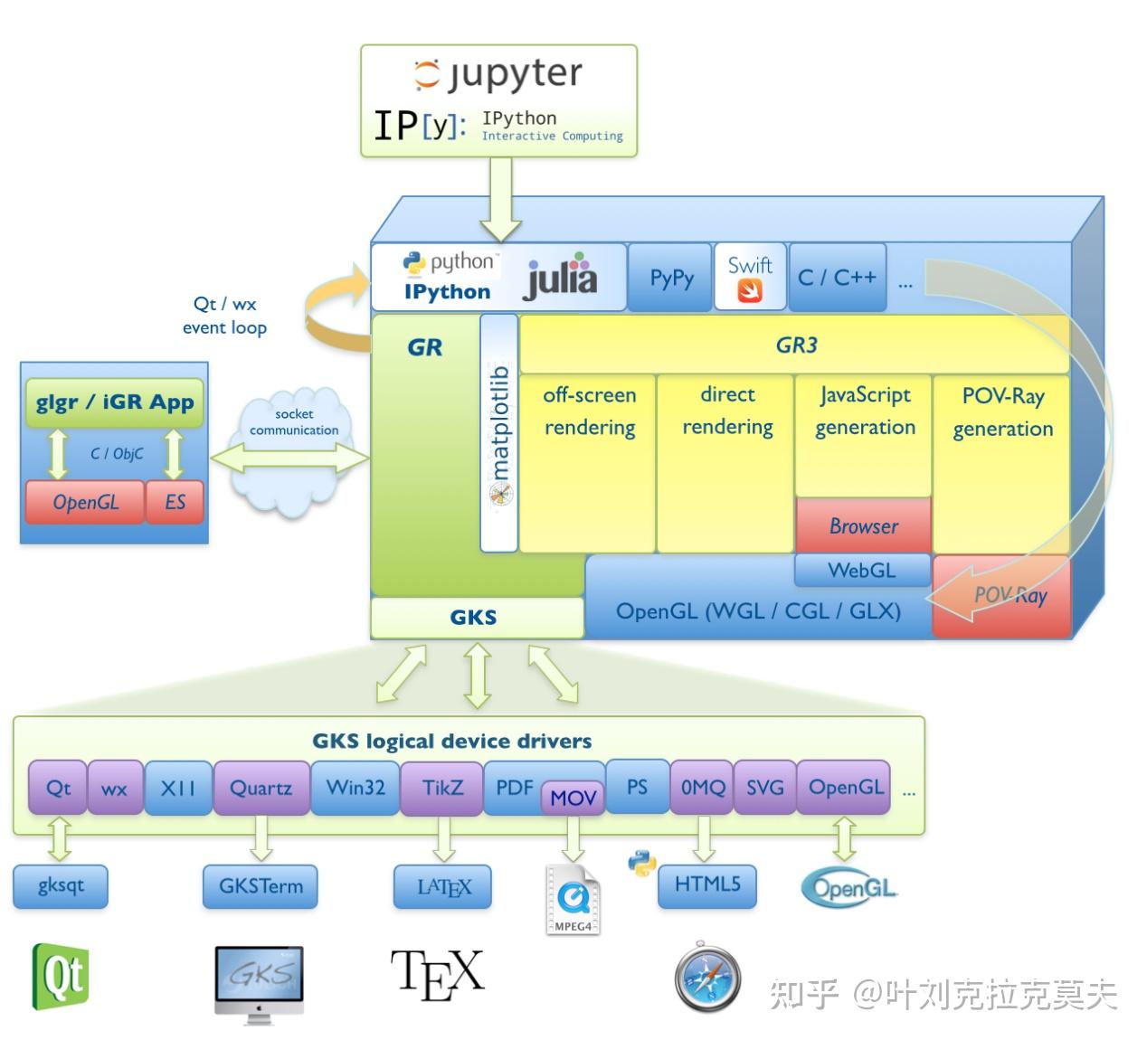 科学可视化软件介绍 – GR framework - 知乎