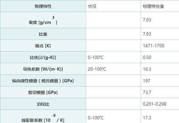 材料是不是304不锈钢 - 知乎