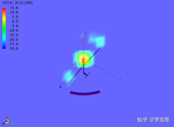 基于Feko&三维几何模型的ISAR数据仿真 - 知乎