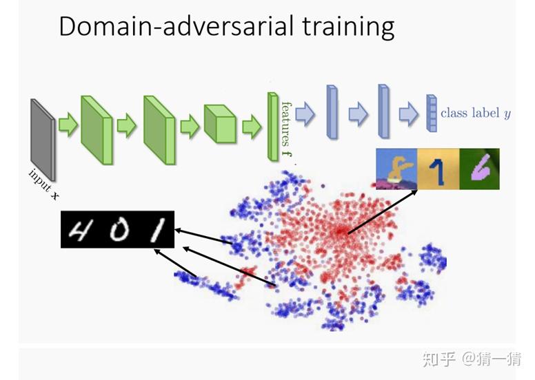 迁移学习的理解 - 知乎