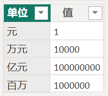 4.11 SELECTEDVALUE函数及常用应用场景 - 知乎