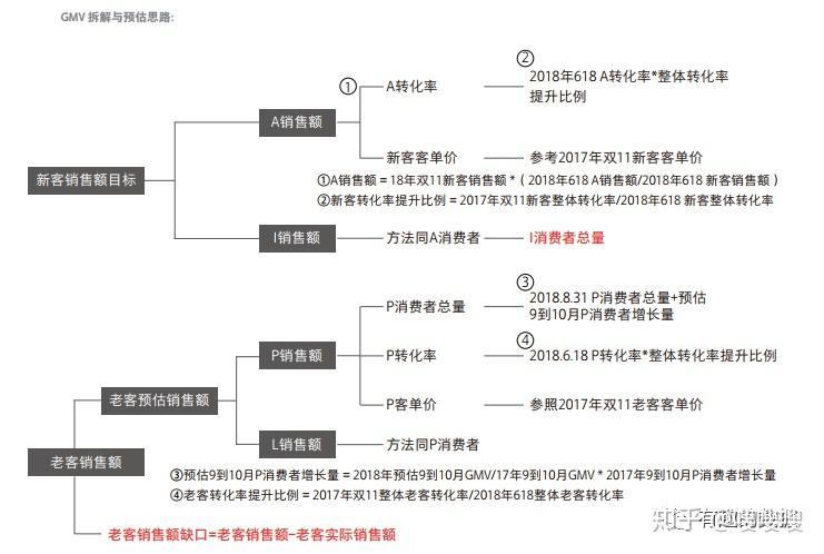 电商人必备：阿里3大营销模型：AIPL、FAST、GROW - 知乎