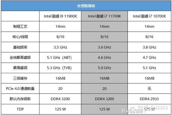电脑中常说的r7，r9，i7，i9它们都是代表什么有什么区别 - 知乎