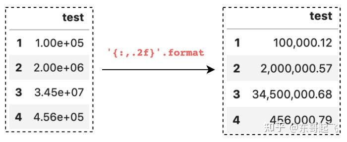 pandas 8 个常用的 set_option 设置方法 - 知乎
