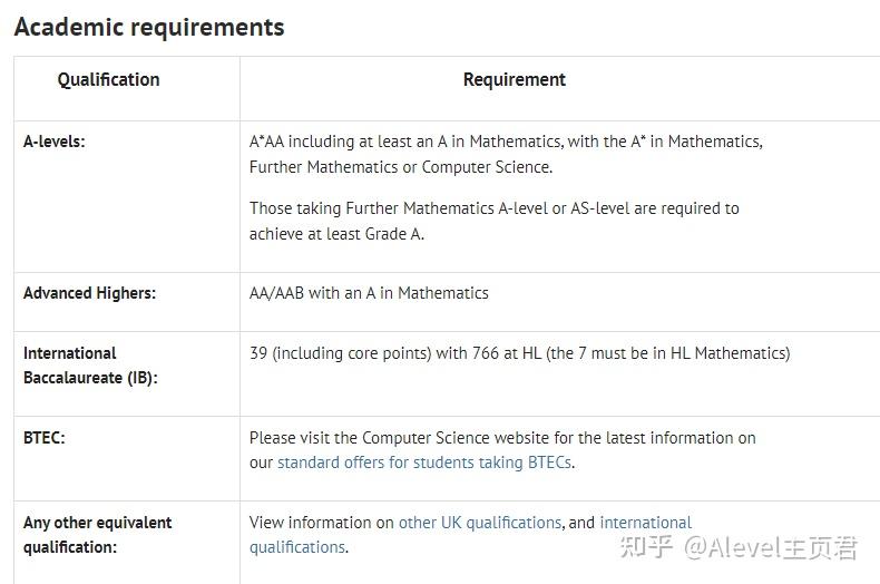 G5规划第一步，怎么进行Alevel选课？ - 知乎