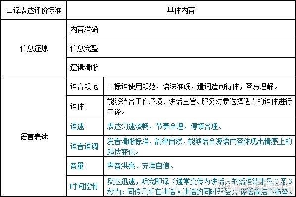 CATTI经验 | 日语三口练习方法与常见问题详解 - 知乎