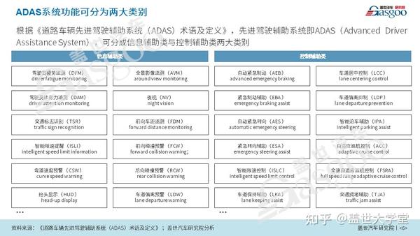 主流车企快速导入L2级ADAS产品 - 知乎