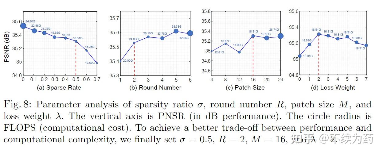 Coarse-to-Fine Sparse Transformer for Hyperspectral Image ...