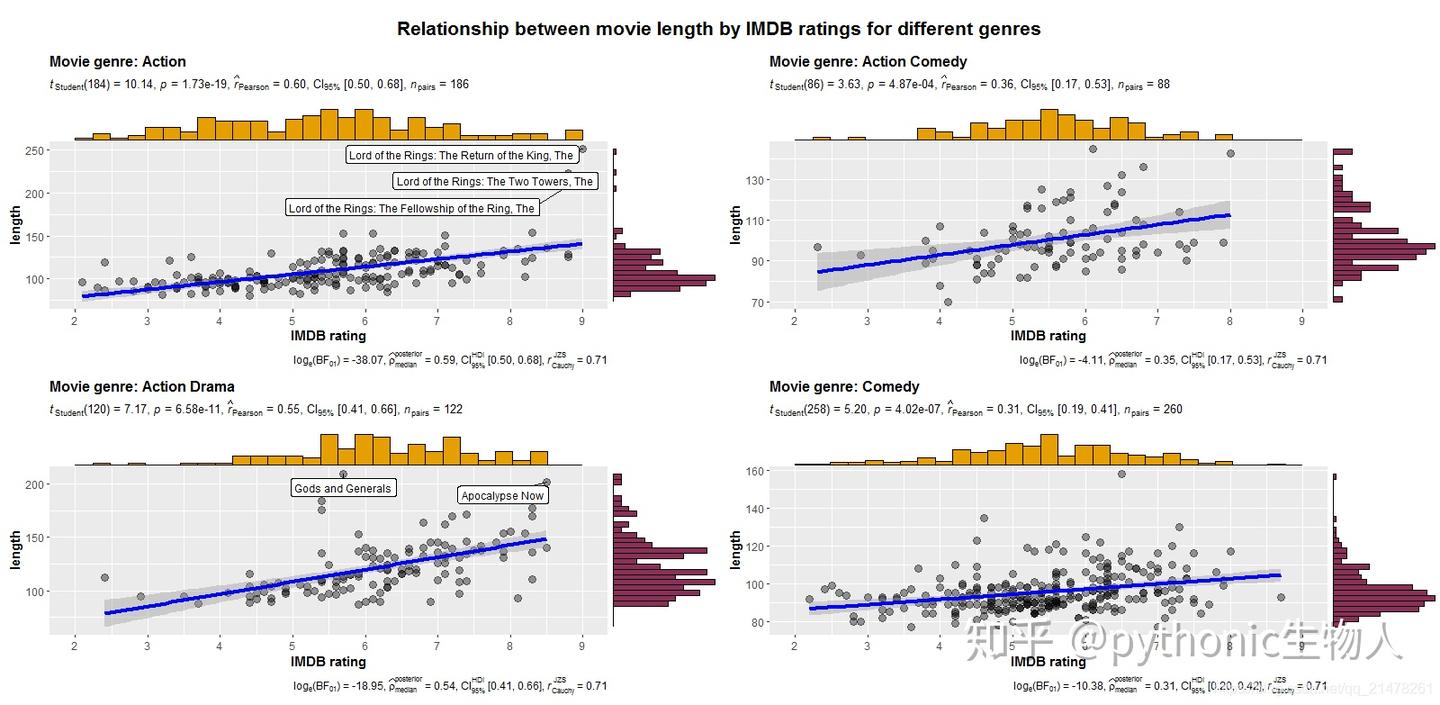 R可视化17|ggstatsplot几行code终结SCI级图表统计+画图 (上) - 知乎