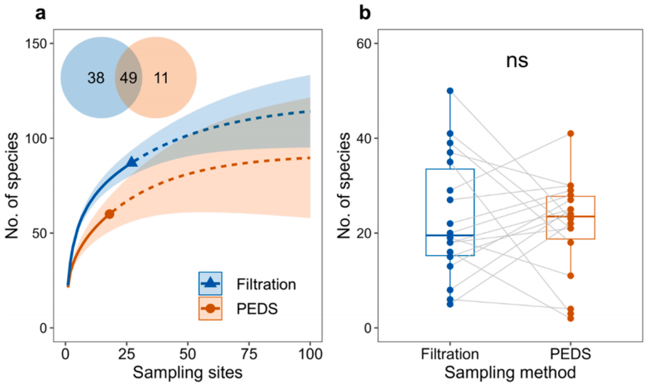 eDNA + 绝对定量——高分文章都是这样做的？！ - 知乎