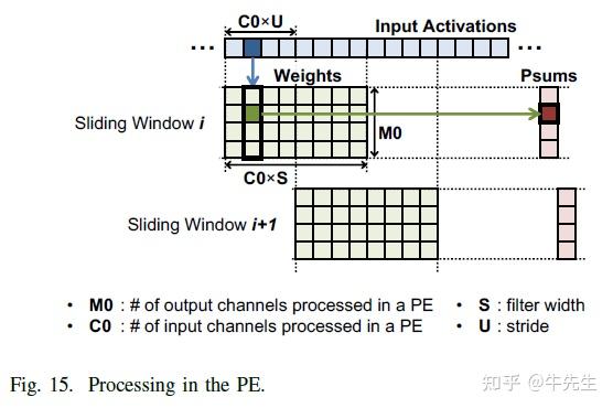 Eyeriss v1v2: A Flexible Accelerator for Emerging Deep Neural Networks ...