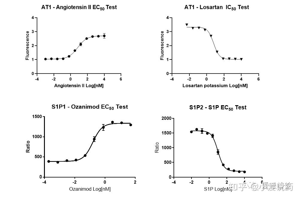 《爱求索》之GPCR靶点对肿瘤发生的影响 - 知乎