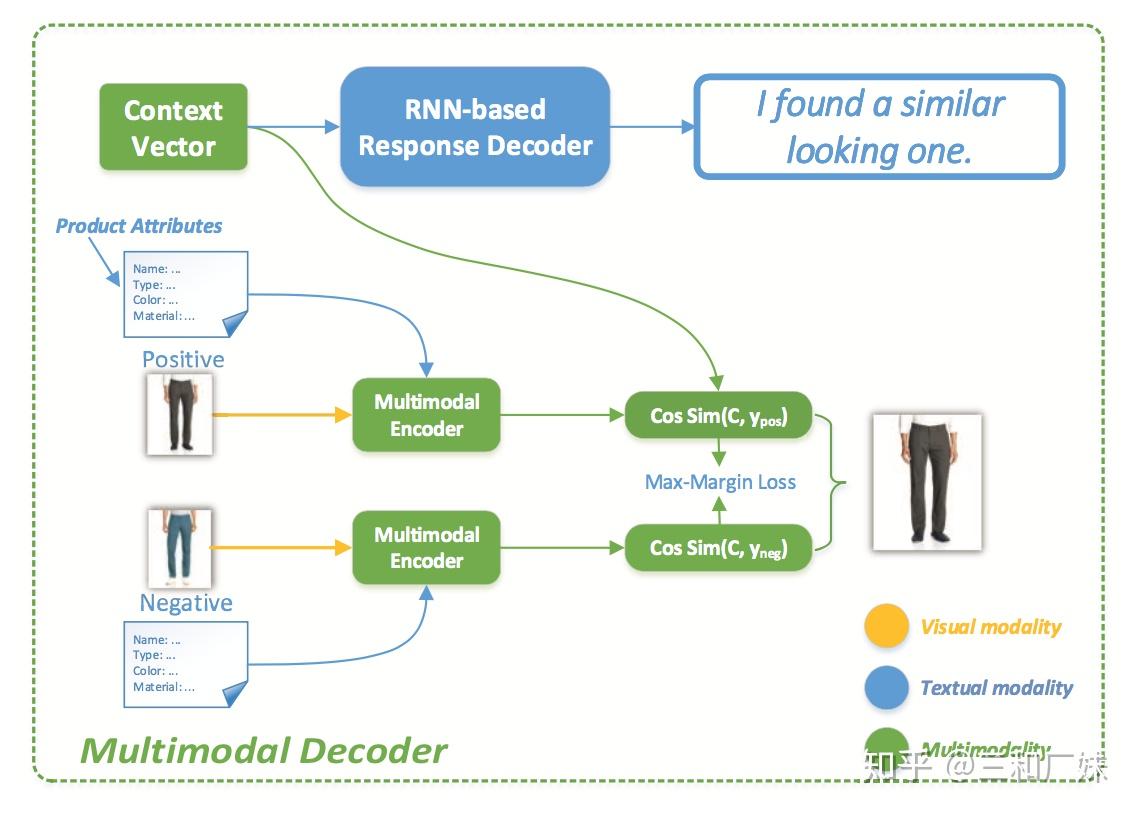 【NLP笔记】多模态中NLP与CV融合的一些方式 - 知乎
