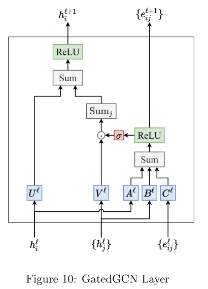 深度长文解读图神经网络（Graph Nerual Networks，GNN） - 知乎