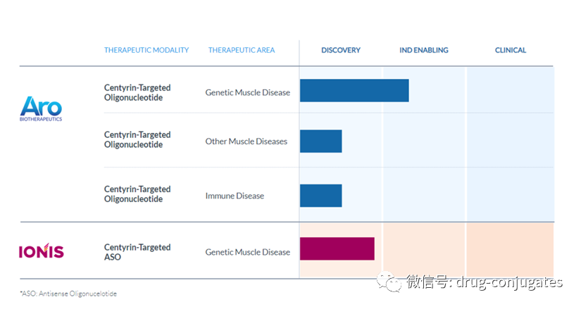 Aro Biotherapeutics：基于Centyrin库的双靶点寡核苷酸药物ABX300 - 知乎