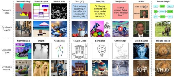 TPAMI 2023 | 生成式AI与图像合成综述 - 知乎