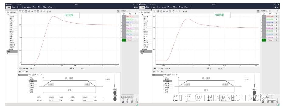 适用于通用伺服控制的第四代全新升级磁性角度编码器芯片MT6835 - 知乎