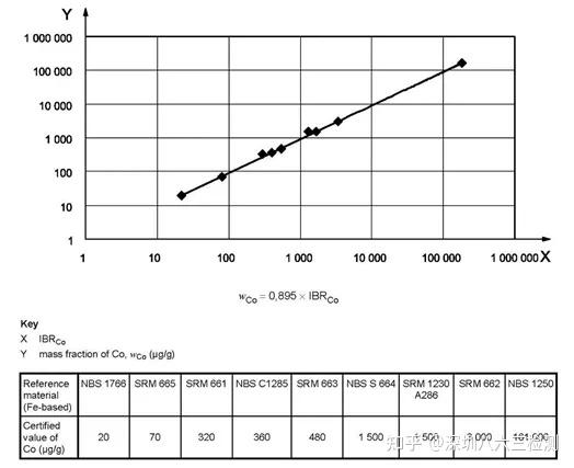 GDMS测试介绍 - 知乎